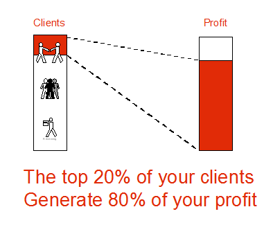 The 80 20 Rule For Construction Company Success