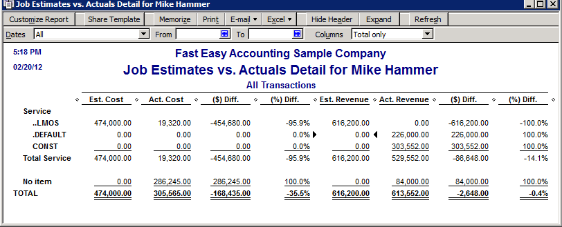 QuickBooks Job Estimate Reports For Construction Companies
