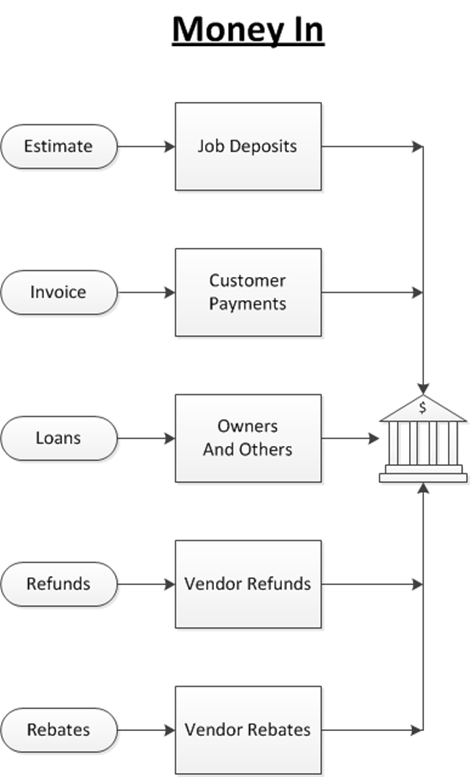 Cash Flow Management And How To Track Income