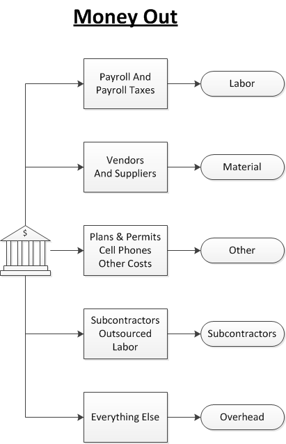 Cash Flow Management And How To Track Income