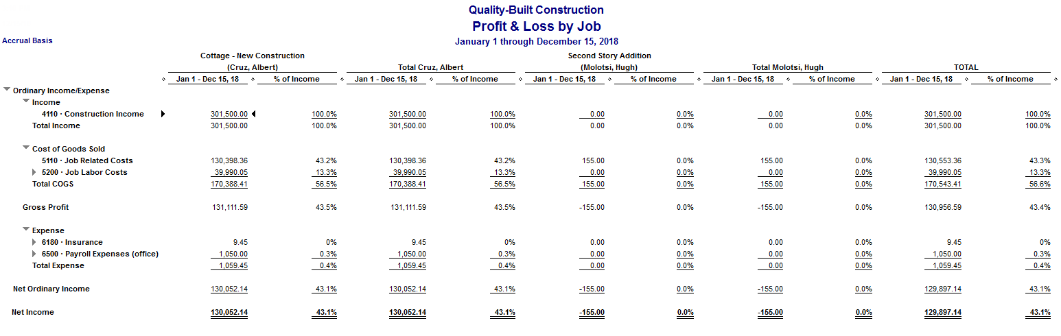 Contractor Breakeven Analysis Using Excel