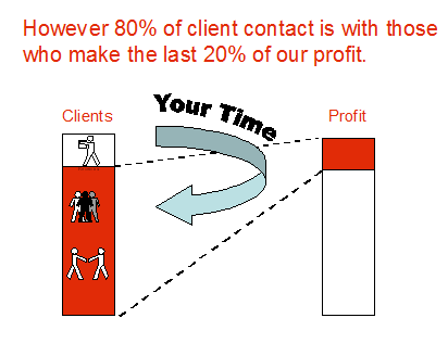 The 80 20 Rule For Construction Company Success