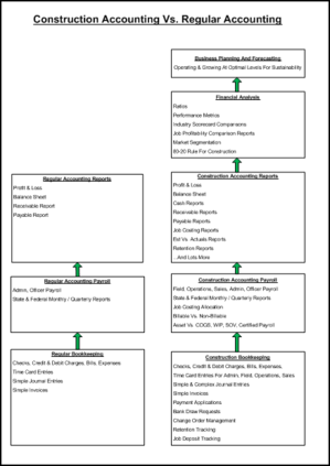 Frequently Asked Questions