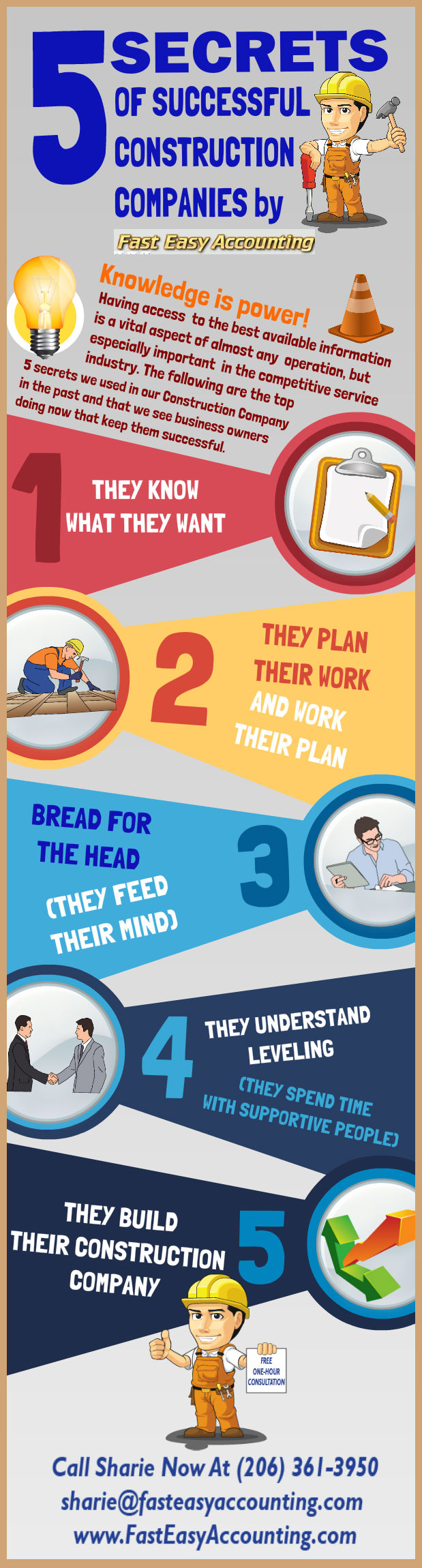 Secrets Of Successful Construction Companies