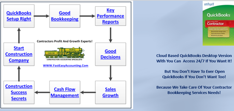 Unique Contractor Bookkeeping Workflow For Contractors In U.S.A.