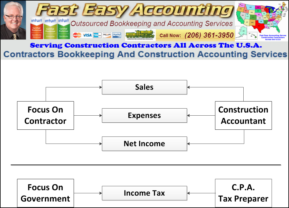 The Difference Between A Construction Accountant And A Tax Accountant