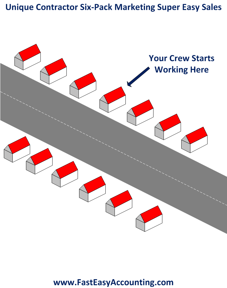 Contractor Six Pack Marketing Means Easy Sales